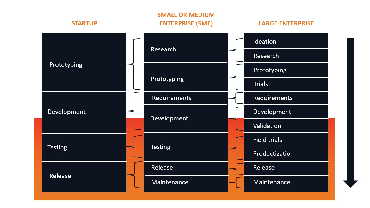 The Journey Towards Production - Area X.O